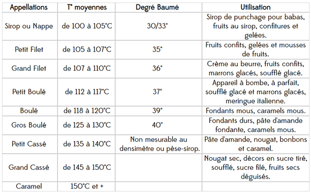 STIL spécialiste des instruments de mesure| Besoin d'aide ? Consultez ...